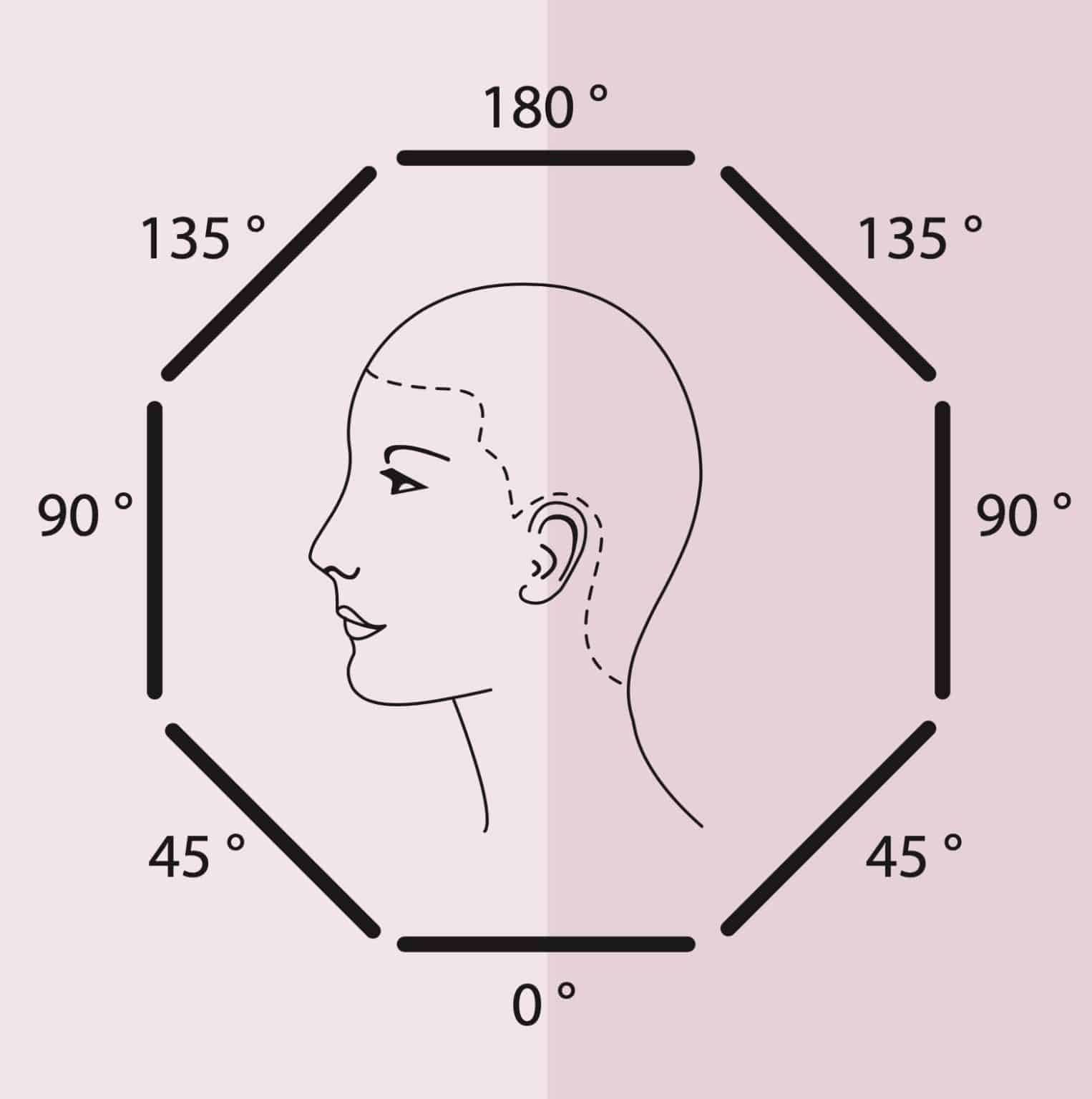 Dictionnaire du Coiffeur, Définition : angle – Culture Coiffure